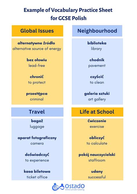 Polish Gcse Revision Tips And Resources For Each Skill Ostado