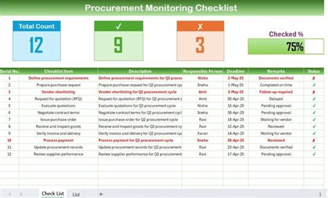 Procurement Monitoring Checklist In Excel Pk An Excel Expert