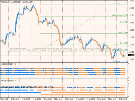 Traffic Pressure Scalping System ⋆ Great Mt4 Indicators Mq4 Or Ex4
