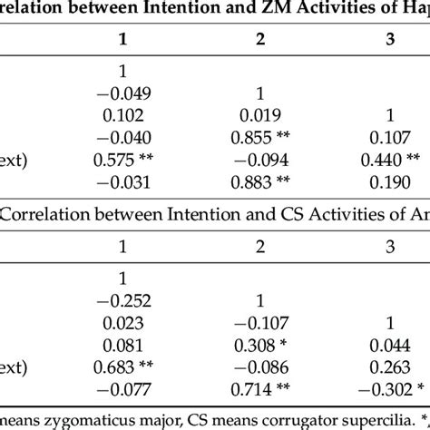 Spatio Temporal Attention Module Download Scientific Diagram