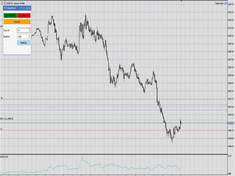 Automatic Trade Calculation Panel Buy Trading Utility For Metatrader 5