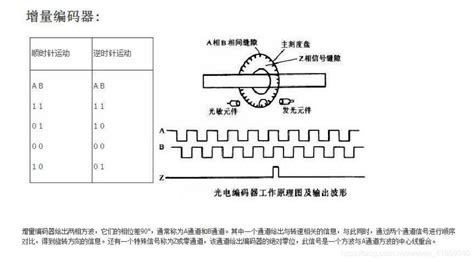 「雕爷学编程」arduino动手做(40)——旋转编码器模块旋转编码器的引脚图 Csdn博客 「雕爷学编程」arduino动手做(40)——旋转编码器模块旋转编码器的引脚图 Csdn博客