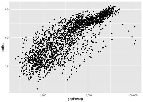 Reproducible Data Analysis Day 6 Data Visualization With Ggplot2 Reproducible Data Analysis
