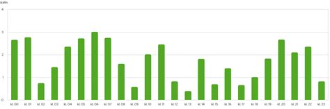 Timezone Error In Energy Dashboard · Issue 11976 · Home Assistant