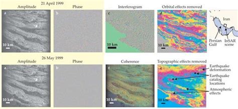 Insar A Tool For Measuring Earths Surface Deformation Physics Today Aip Publishing