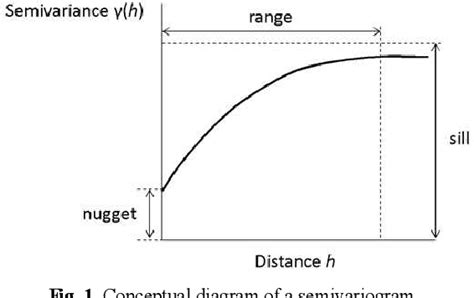 Figure 1 From Development Of A Model Combining Covariance Matrices Derived From Spatial And