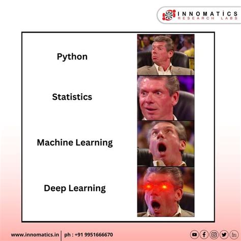 Data Science Meme
