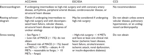 Summary Of The Accaha Escesa And Ccs Recommendations On