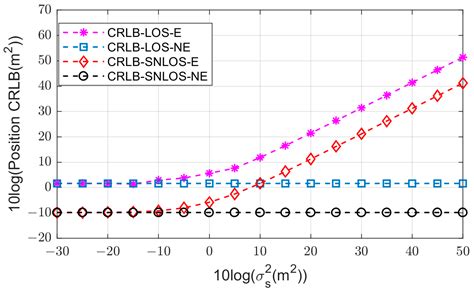 Underwater Wireless Sensor Network Based Localization Method Under
