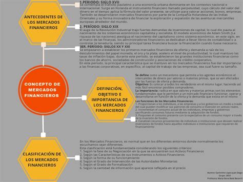 Concepto de Mercados Financieros | PDF | Mercado (economía) | Capitalismo