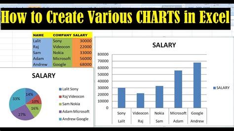 Excel Charts And Graphs Column Chart Pie Chart Bar Chart In Excel Insert Chart In Excel