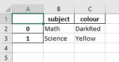 Python Pandas Style Background Color Not Visible In Excel File Stack Overflow