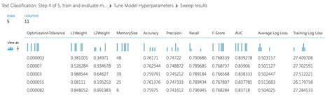 First Steps In Machine Learning With Microsoft Azure Part 1 Redwerk
