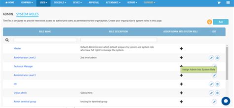 How To Configure System Roles And Admin Module FingerTec Technical Blog