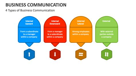 Business Communication PowerPoint And Google Slides Template PPT Slides