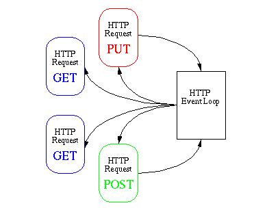 Client Interface For Posting In The CERN Common Code Library