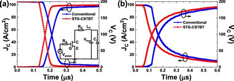 Low Loss Carrier Stored Trench Gate Bipolar Transistor With Split Gate Optimization Iopscience