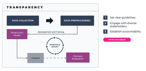 The Truth Behind Instagram And Facebook Ai Training Fusion Chat