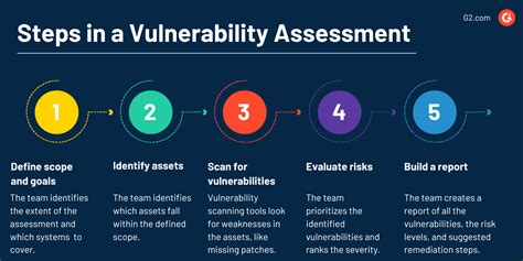 Vulnerability Assessment Technology Glossary Definitions G2