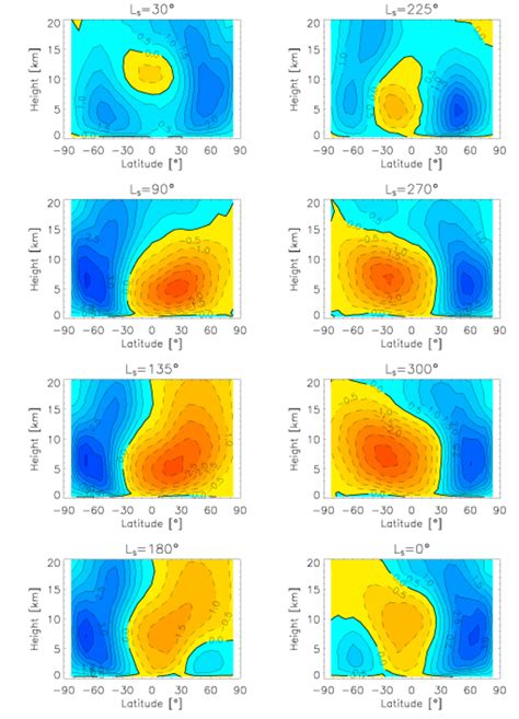 Esa Simulation Of Zonal Wind Speed In The Lower Atmosphere Of Titan