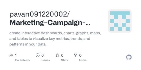 Github Pavan091220002 Marketing Campaign Insight Analysis Using Power Bi Create Interactive