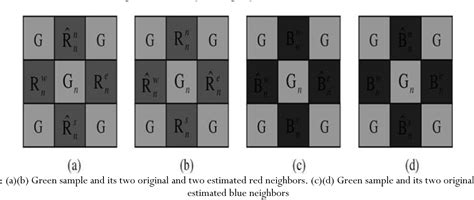 Figure 1 From Review On Demosaicking Via Directional Linear Minimum