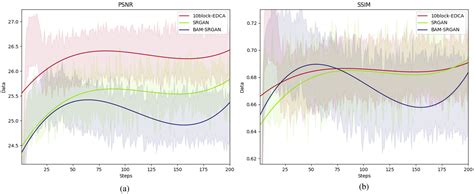 A Super Resolution Network For High Resolution Reconstruction Of Landslide Main Bodies In Remote