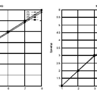 Speedup Of Parallel Flexible Approximate String Matching With Respect Download Scientific