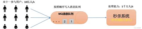 大数据 kafka学习（一）——kafka简介 大数据卡夫卡是什么 csdn博客