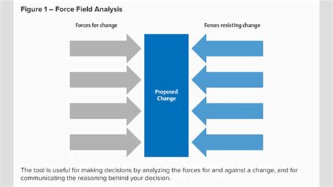 Daci A Decision Making Framework Atlassian Team Playbook
