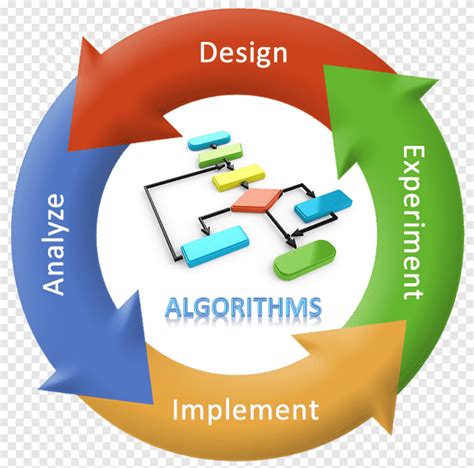 Introduzione Agli Algoritmi Algoritmi Progettazione E Analisi Analisi