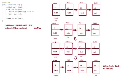 Linkedlist与链表(单向)(java实现)linkedlist 是单向带头结点的 链表吗 Csdn博客 Linkedlist与链表(单向)(java实现)linkedlist 是单向带头结点的 链表吗 Csdn博客