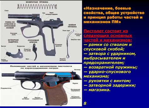 Стрелковое оружие, гранатометы и ручные гранаты - презентация онлайн