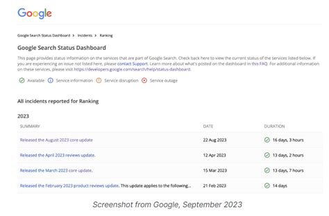 Google Completes Rollout Of August 2023 Core Update Prime One Community