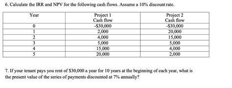 Solved Solve The Following Questions Using Tvm Functions In