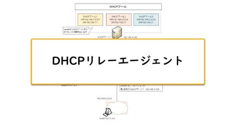 Dhcpリレーエージェント Tcp Ip ネットワークのおべんきょしませんか？