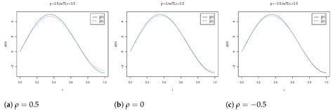 Bayesian Quantile Regression For Partial Functional Linear Spatial