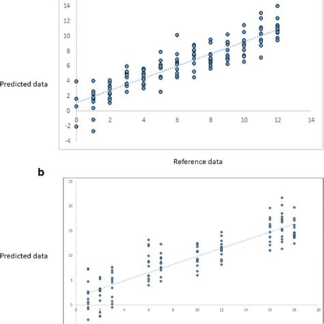 Partial Least Squares Discriminant Analysis Using Near Infrared