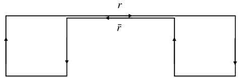 A Wilson Loop Of Representation R In The Lattice Formed By Two