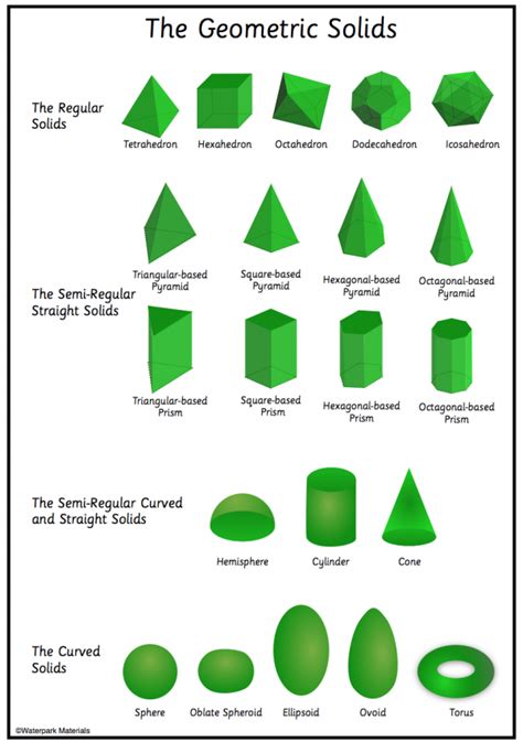 Solid Definitions Montessori Material