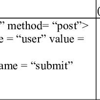 HTML Code And XSS Vulnerable PHP Code Download Scientific Diagram