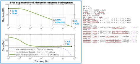 Circuit Analysis How To Compare Matlabtheory Cadence Switched Cap