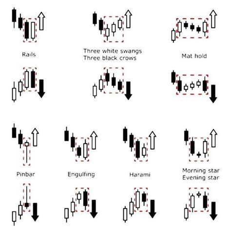 Look For These Candlestick Patterns At Areas Of Interest Support