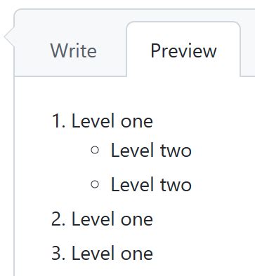 Incorrect Preview Of Nested Bulleted List Issue 1044 Yzhang Gh
