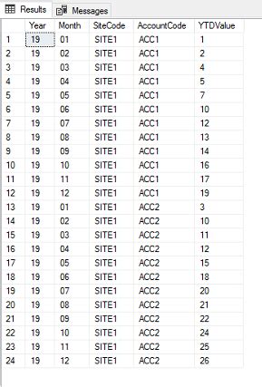 Convert YTD Data To Monthly Data SQLServerCentral Forums