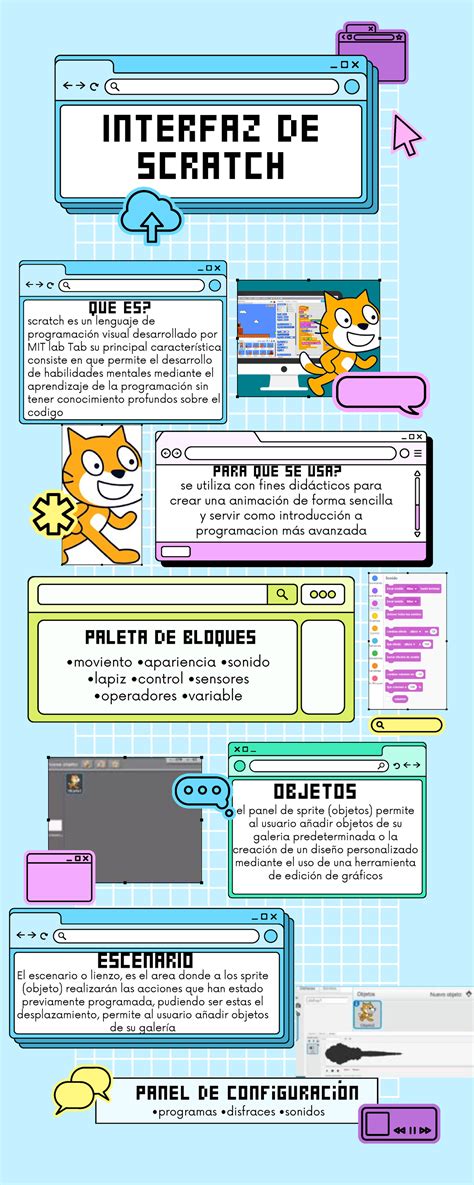 Infografía De Scratch Interfaz De Scratch Objetos El Panel De Sprite Objetos Permite Al