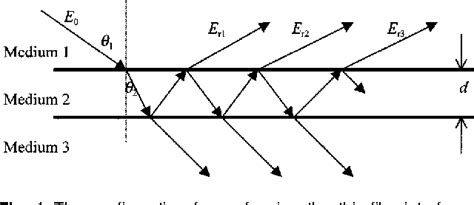 Figure 1 From Interferometric Oil Spill Detection System Semantic Scholar