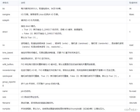 Fio磁盘测速fio测4k随机 Csdn博客