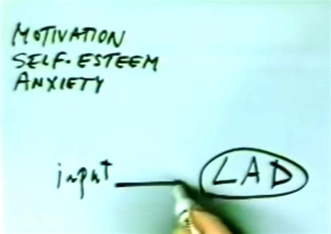 Eslam Hesham On Linkedin Languageacquisition Stephenkrashen Languagelearning Motivation
