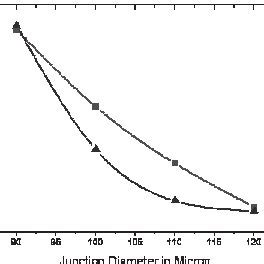 Chirp Bandwidth Variation In Si Pulsed IMPATT Download Scientific Diagram